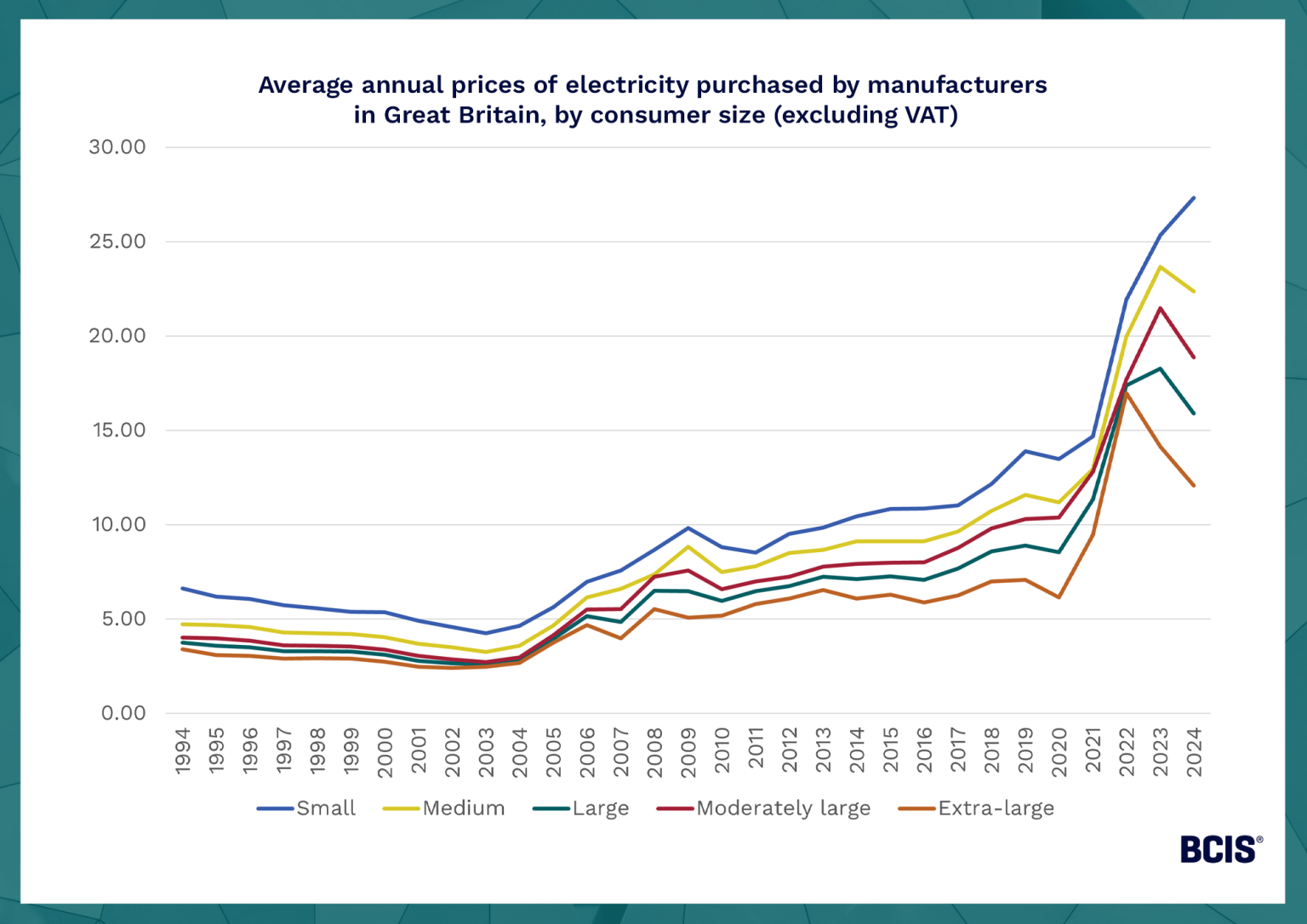 Concrete pressures: what's shaping the fall in UK cement production?